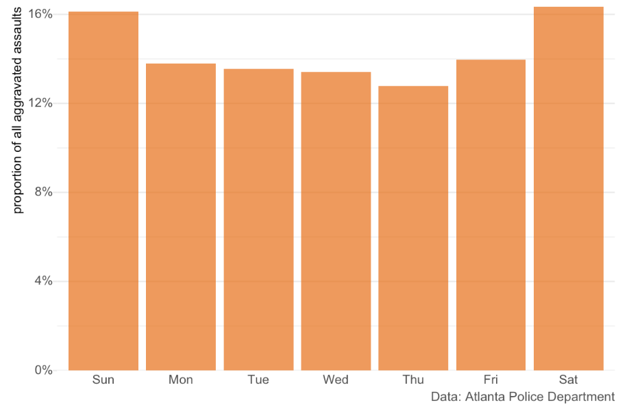 Why you can't identify changes in crime by comparing this month to last ...